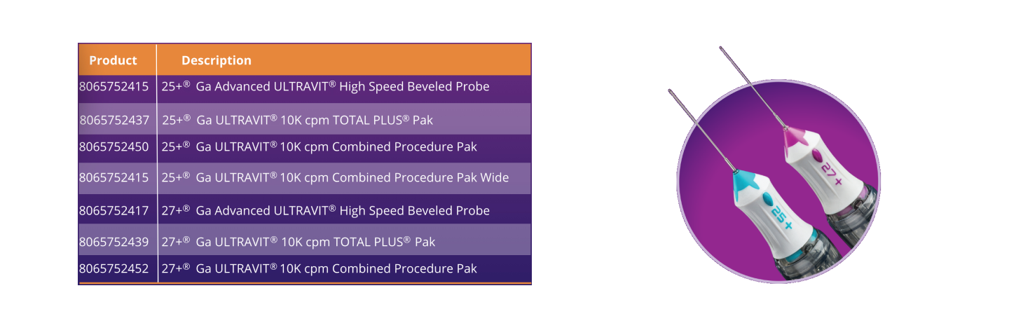 Advanced ULTRAVIT® Beveled High Speed Probe | Alcon Professional